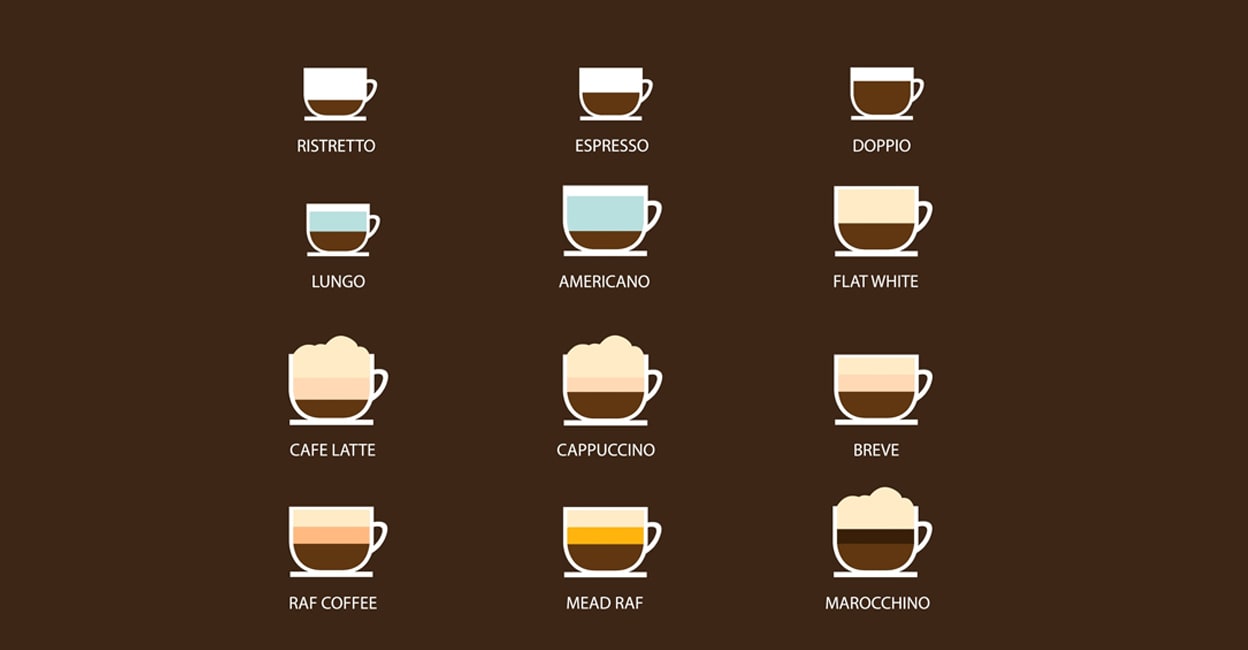 Coffee cup sizes explained, from cafés to Starbucks