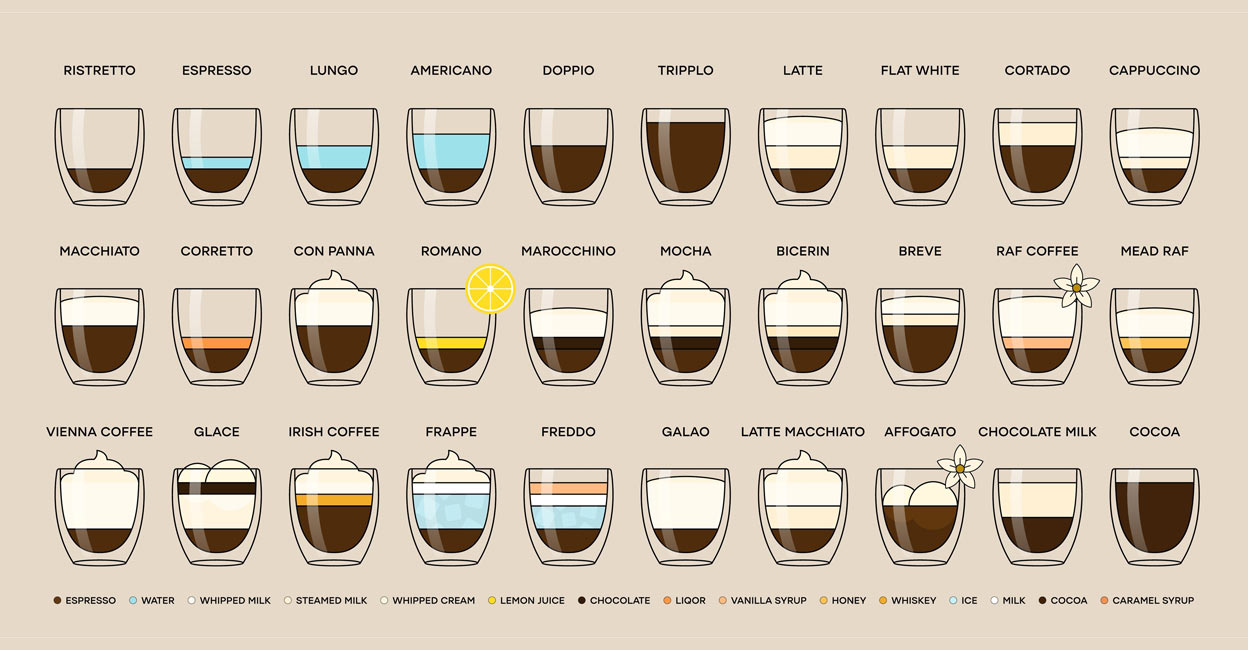 Coffee cup sizes explained, from cafés to Starbucks