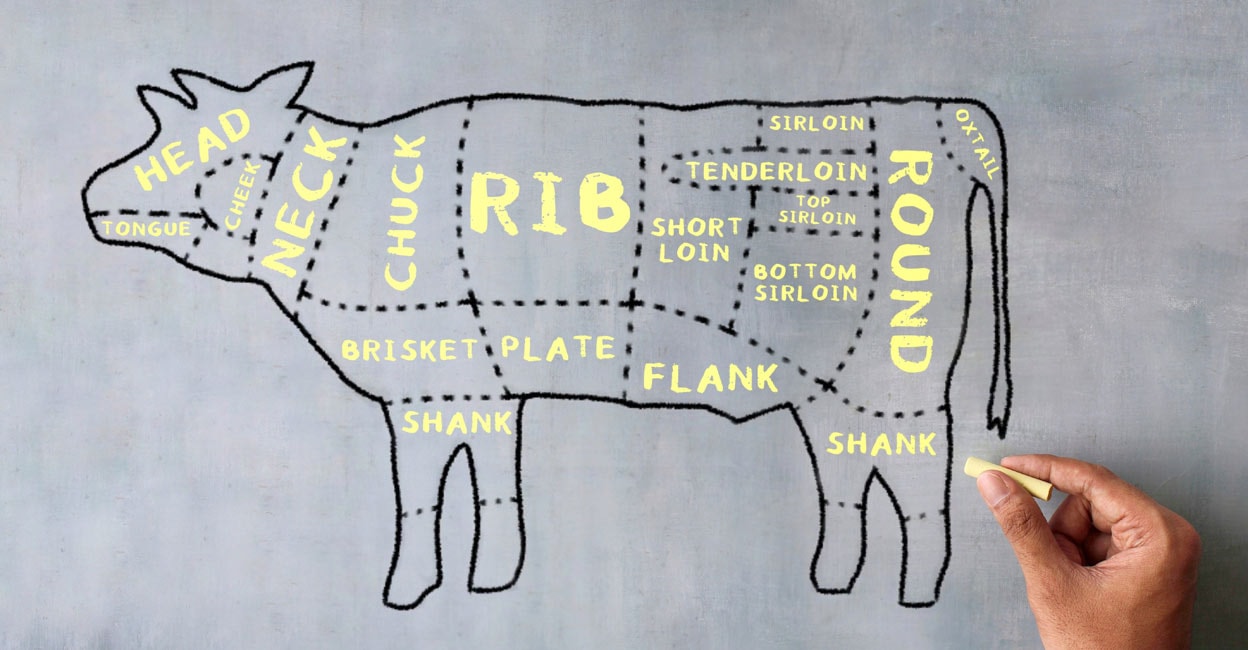 Paying extra for beef? Here’s how to tell if what you bought is ...
