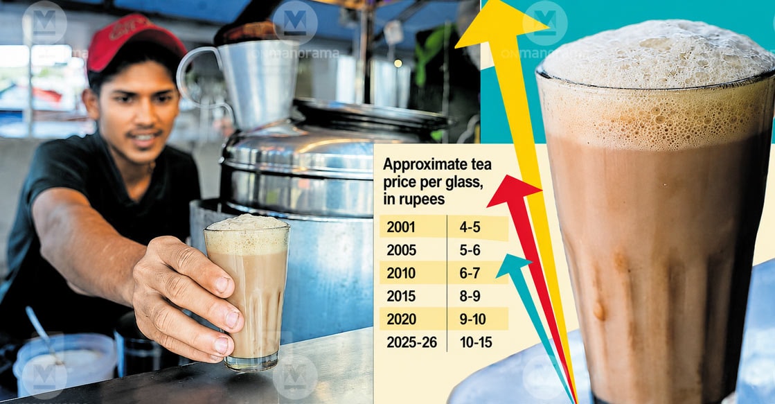 Remember the ₹5 tea? Kerala’s chaya has come a long way | Tea price ...