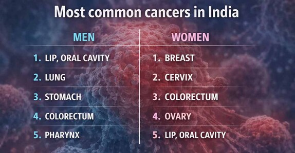 World Cancer Day 2026: Theme, symptoms, prevention tips and awareness ...