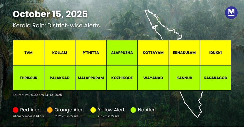 Kerala rain: Yellow alert in 6 districts today, fishermen advised to ...