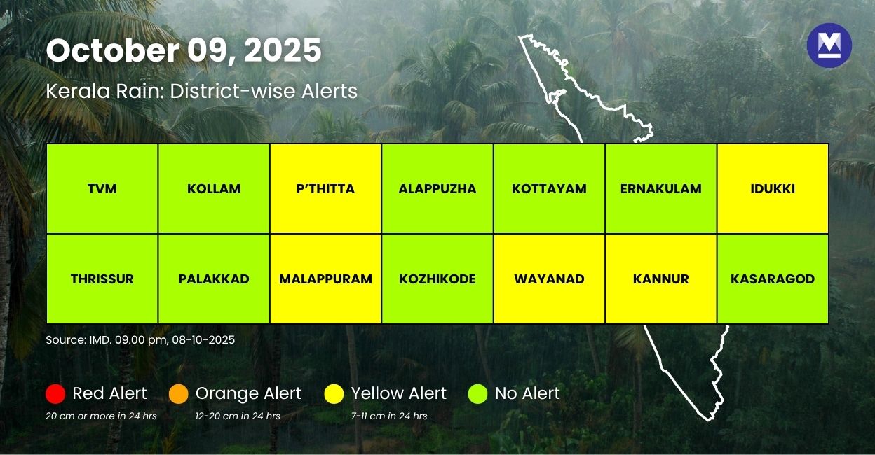 Heavy rain likely in Kerala for next few days due to cyclonic circulations; yellow alert in 5 ...