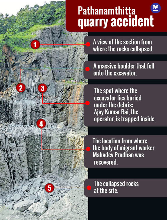 2 deaths & 30-hour risky mission after Pathanamthitta quarry collapse ...