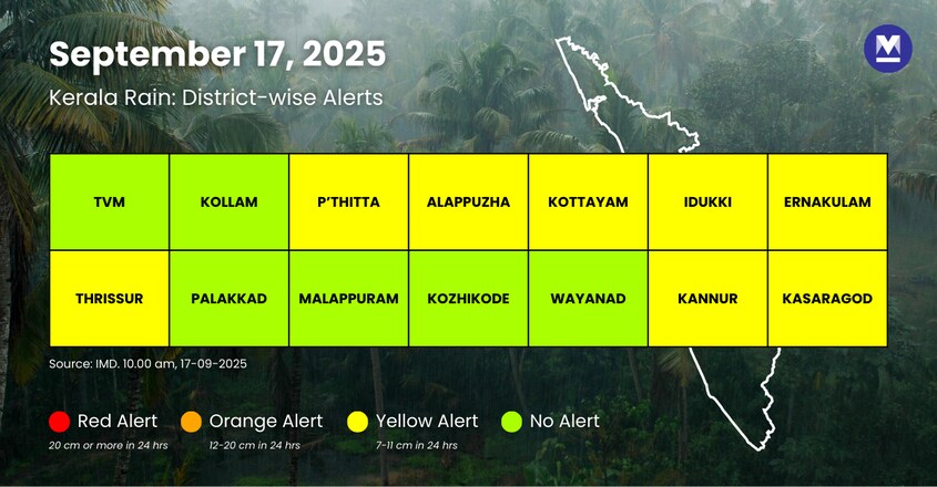 Thunderstorm likely in Kerala; Yellow alert in 8 districts today ...