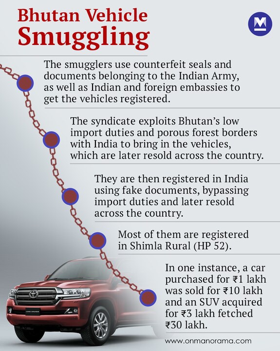 Customs seize 36 smuggled luxury cars in Kerala; actors Dulquer Salmaan ...