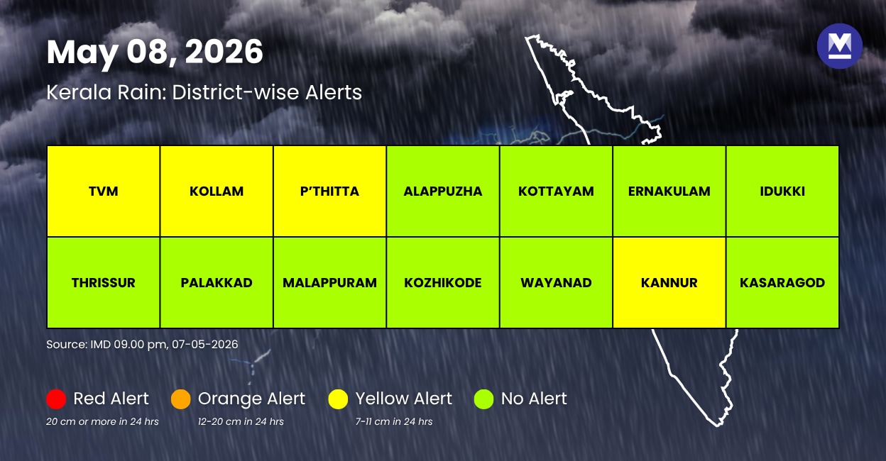 Kerala rain: IMD issues yellow alert in 4 districts today | Onmanorama ...