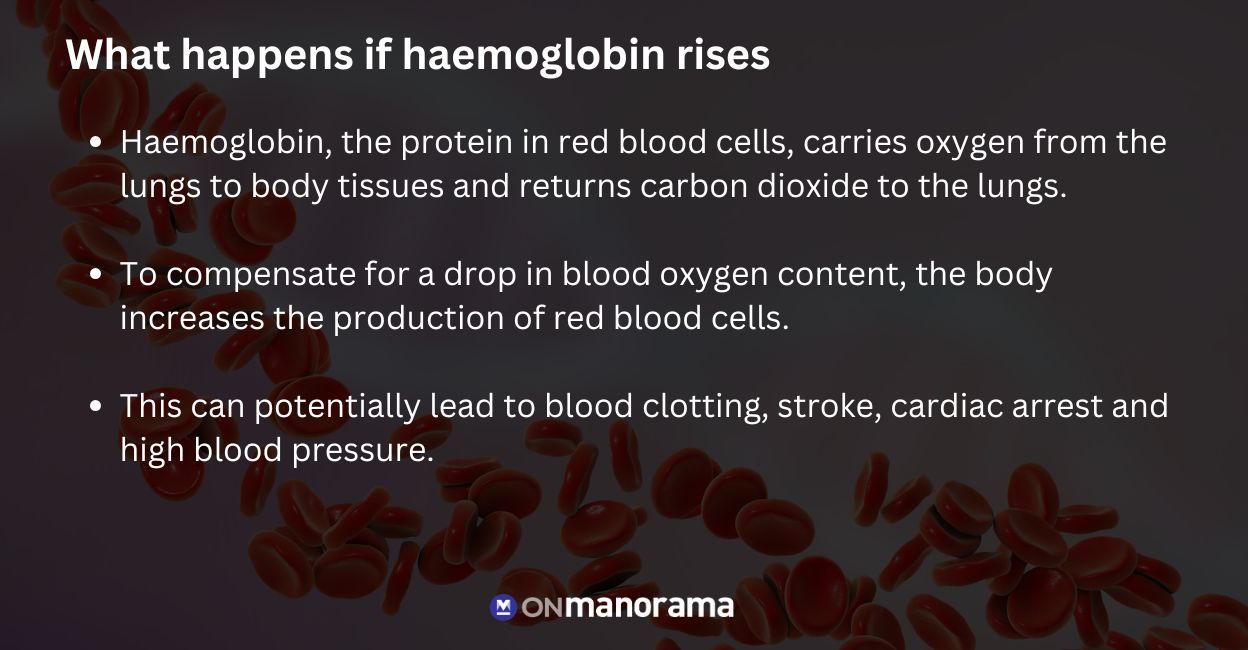 Haemoglobin levels rising in Kerala youth: Reasons, how to counter it ...