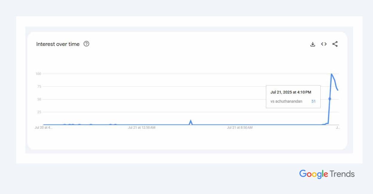 VS Achuthanandan: How shirshasana, sunbathing and discipline shaped his ...