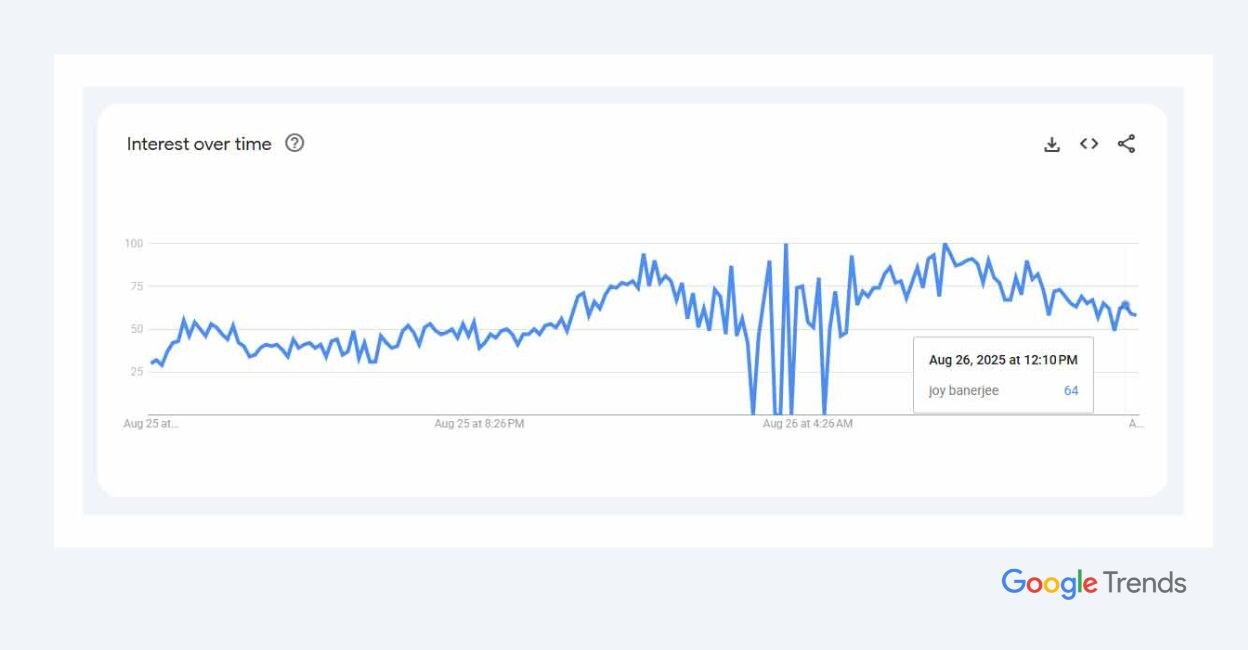 The infection that worsened actor Joy Banerjee's health | Health ...