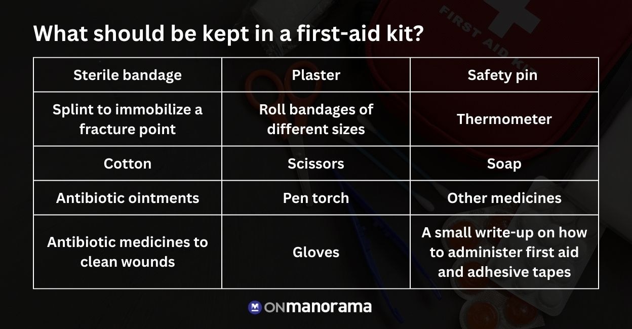 World First Aid Day: How to administer first-aids in various ...