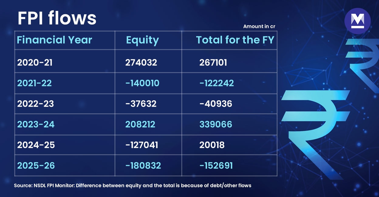 Owned or owed? Rethinking India’s forex cushion | Economix Column ...