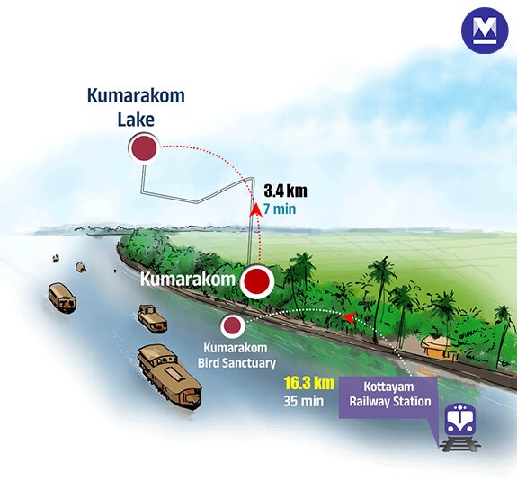 Waterlilies, three Ls, churches... Kottayam has it all: Discover its ...