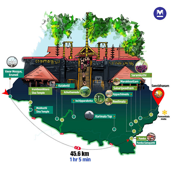 Pathanamthitta offers a slew of tourist spots to the glee of travellers ...