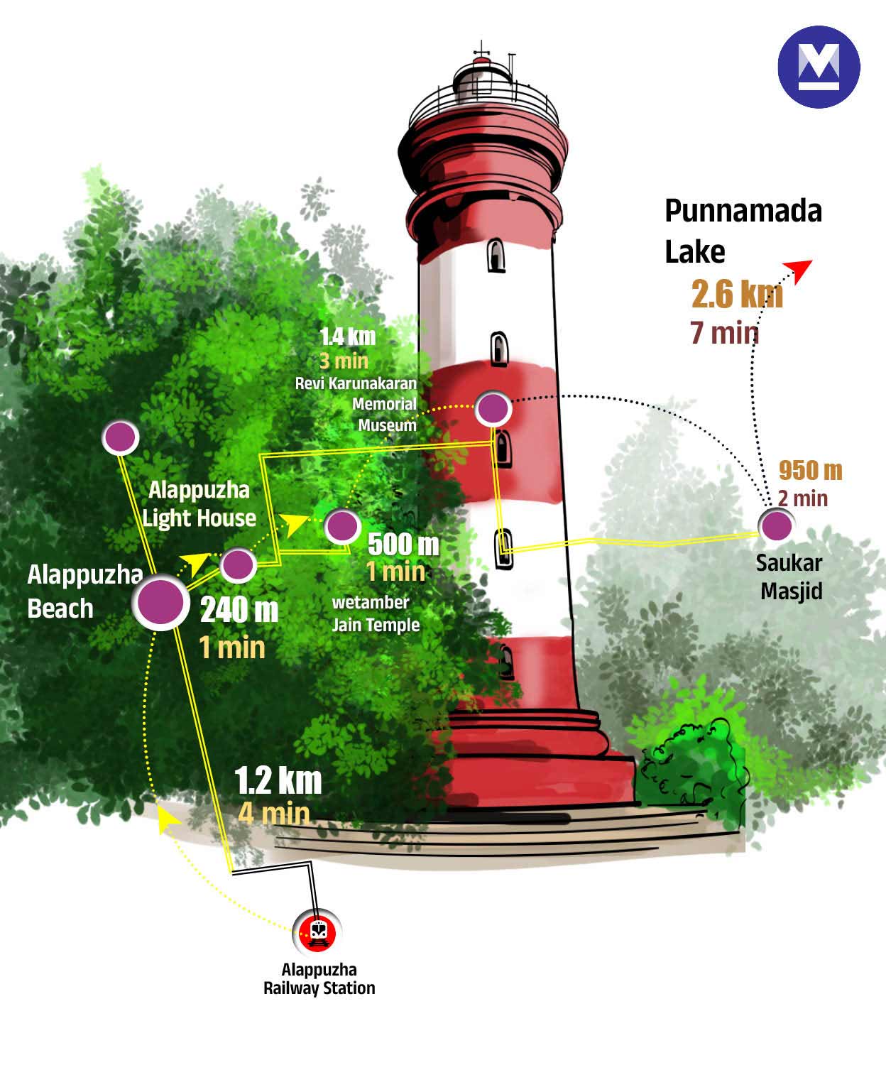 Alappuzha, the heartland of boat races: What the 'Venice of the East ...