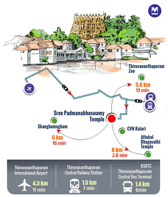 Royal grandeur meets nature’s elegance in Thiruvananthapuram | Kerala ...