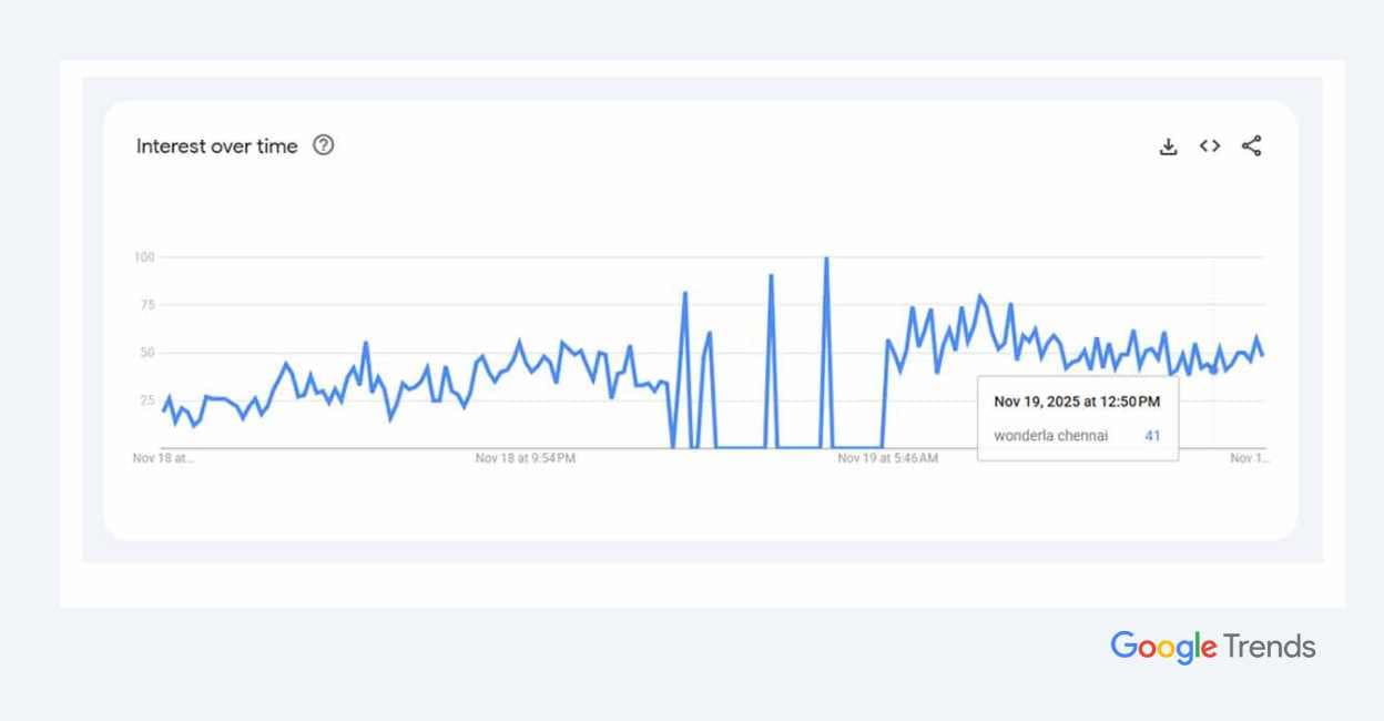 Kerala's own Wonderla amusement park to debut in Chennai: Ticket rates ...