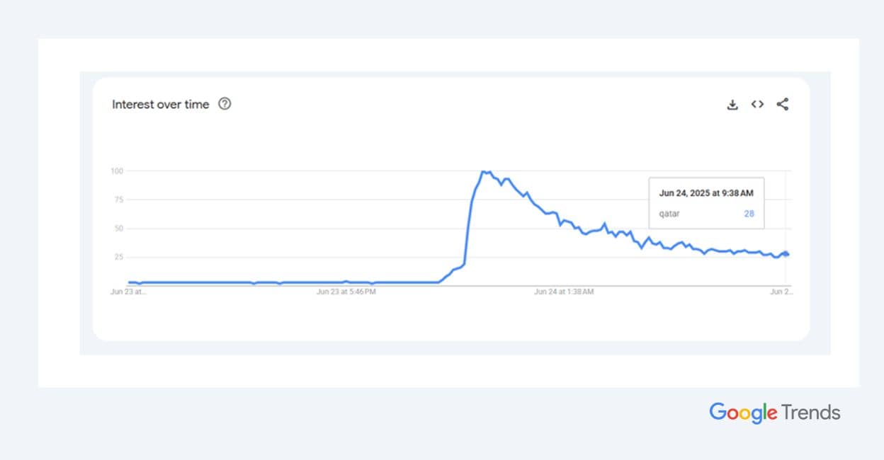 Qatar reopens airspace, airlines reinstated, India warns citizens ...