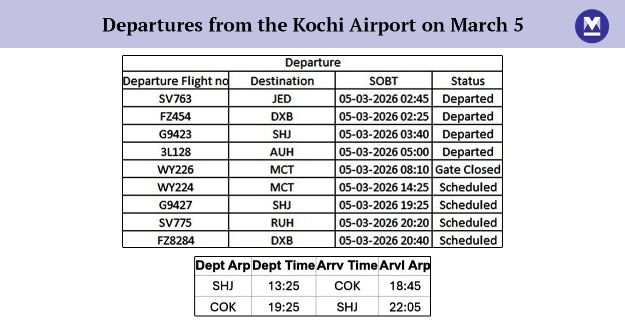 Ten flights from Kochi to Middle East today: Here's latest updates from ...