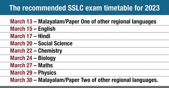 SSLC, higher secondary exams likely to be held together