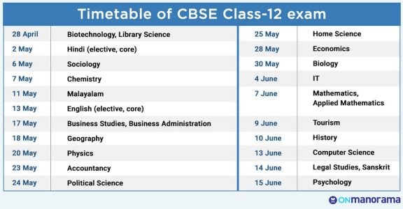 CBSE Class-12 exam timetable not clashing with major entrance tests ...