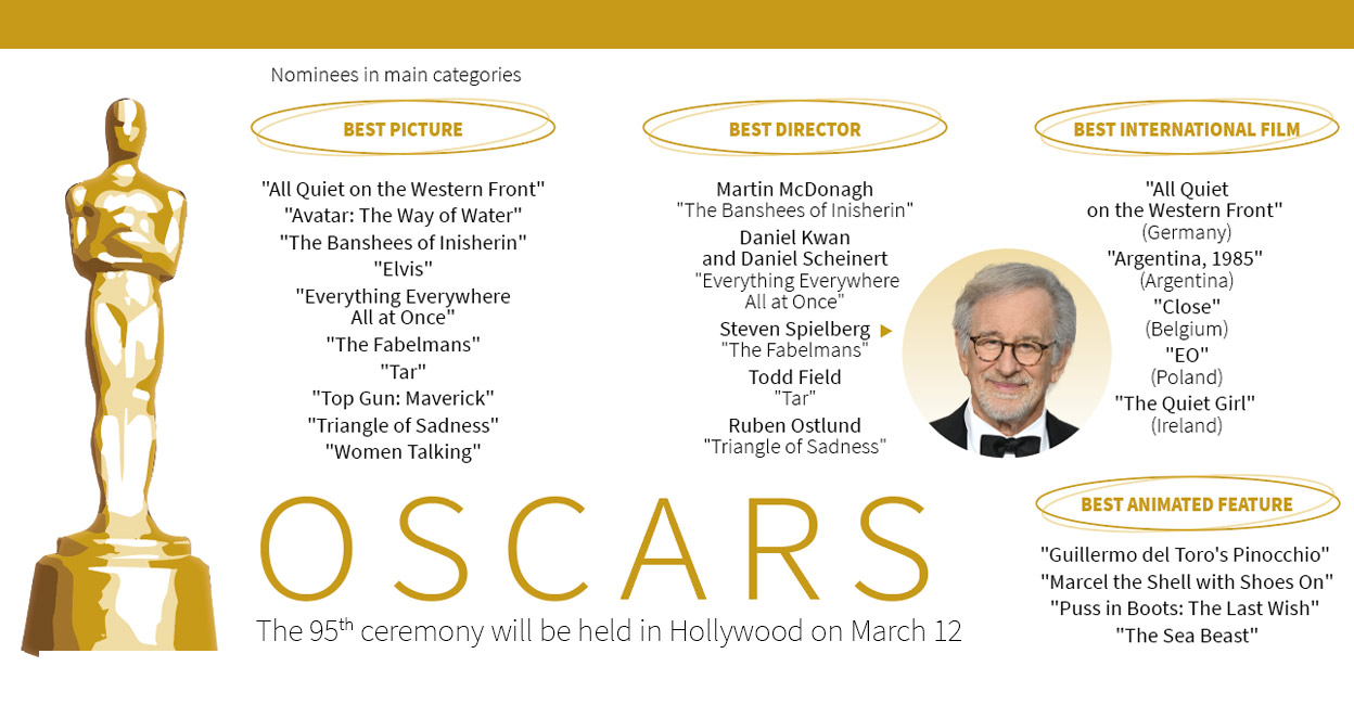 'Everything Everywhere All At Once' leads Oscar race with 11 ...