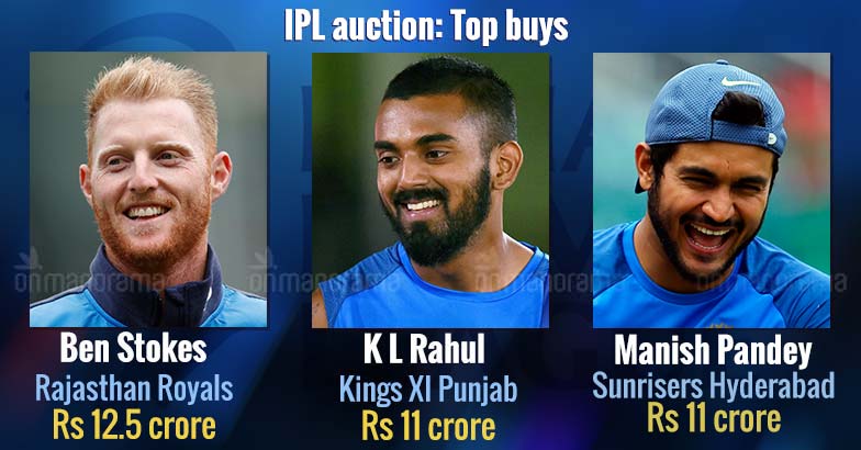 Stokes bags biggest deal; Manish Pandey, KL Rahul most expensive ...