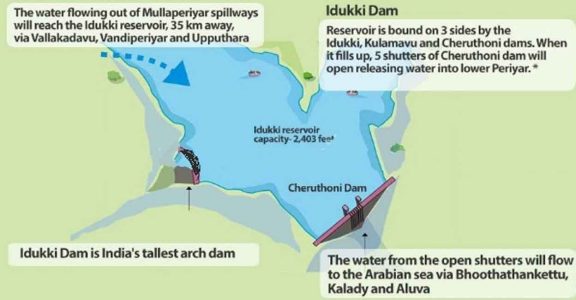 Idukki Reservoir: One shutter of Cheruthoni Dam now open