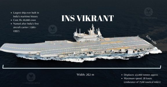 Homegrown INS Vikrant sails into the Navy; Modi, Congress vie for credit
