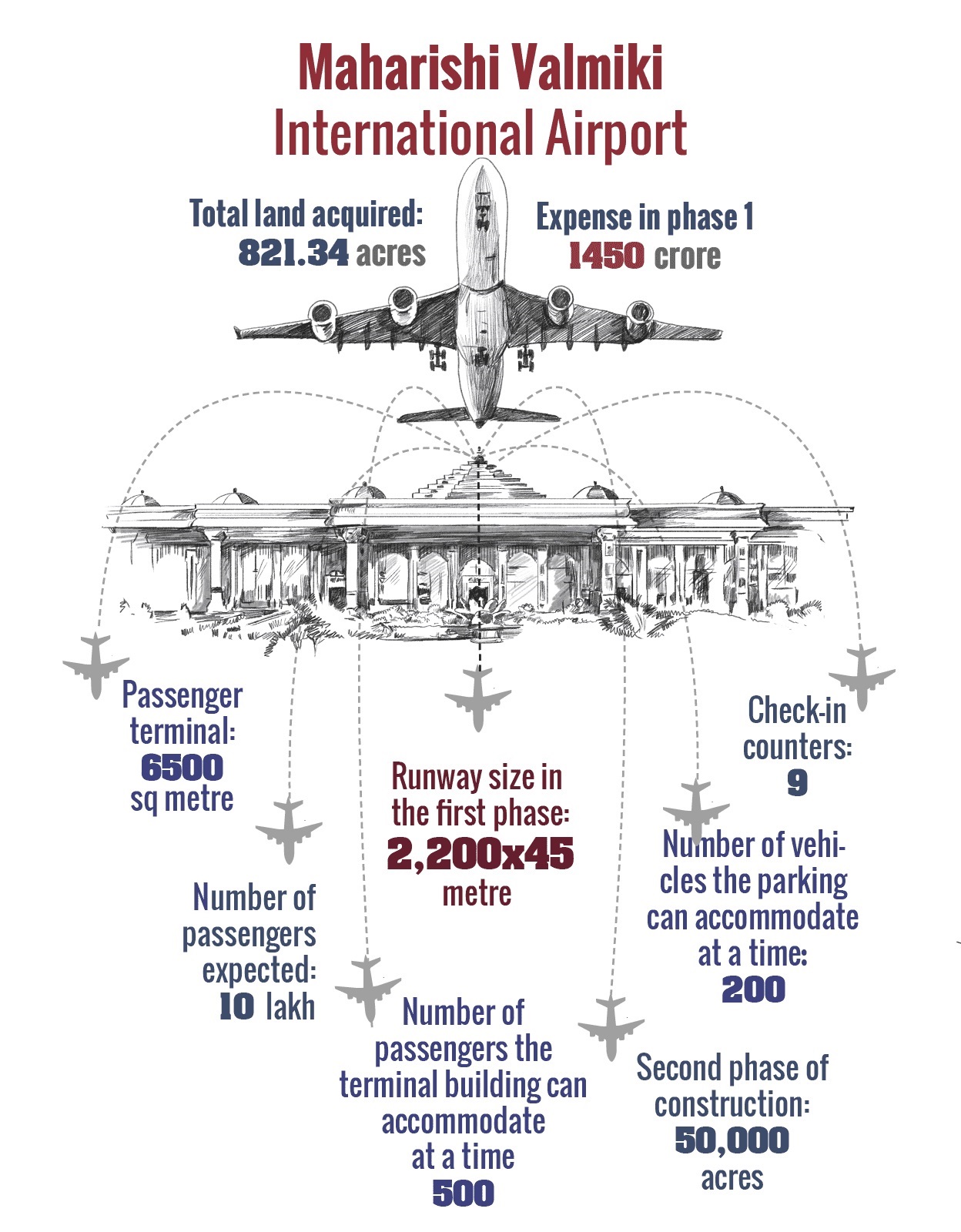 Here's a peek into the temple town of Ayodhya | Infographics