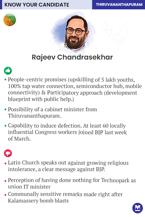 Know your candidate: When Tharoor takes on tycoon in Thiruvananthapuram ...