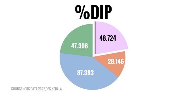 Birth of a welcome change: Teenage deliveries among Muslim girls dip by ...