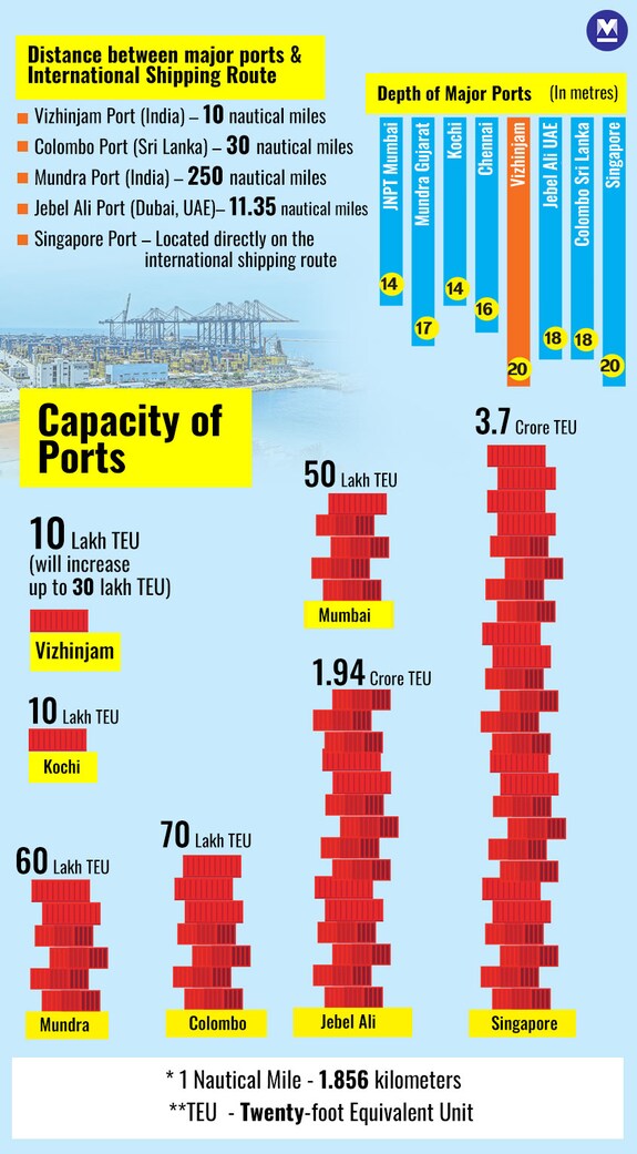 Depth meets distance: How Kerala’s Vizhinjam port outclasses its rivals ...
