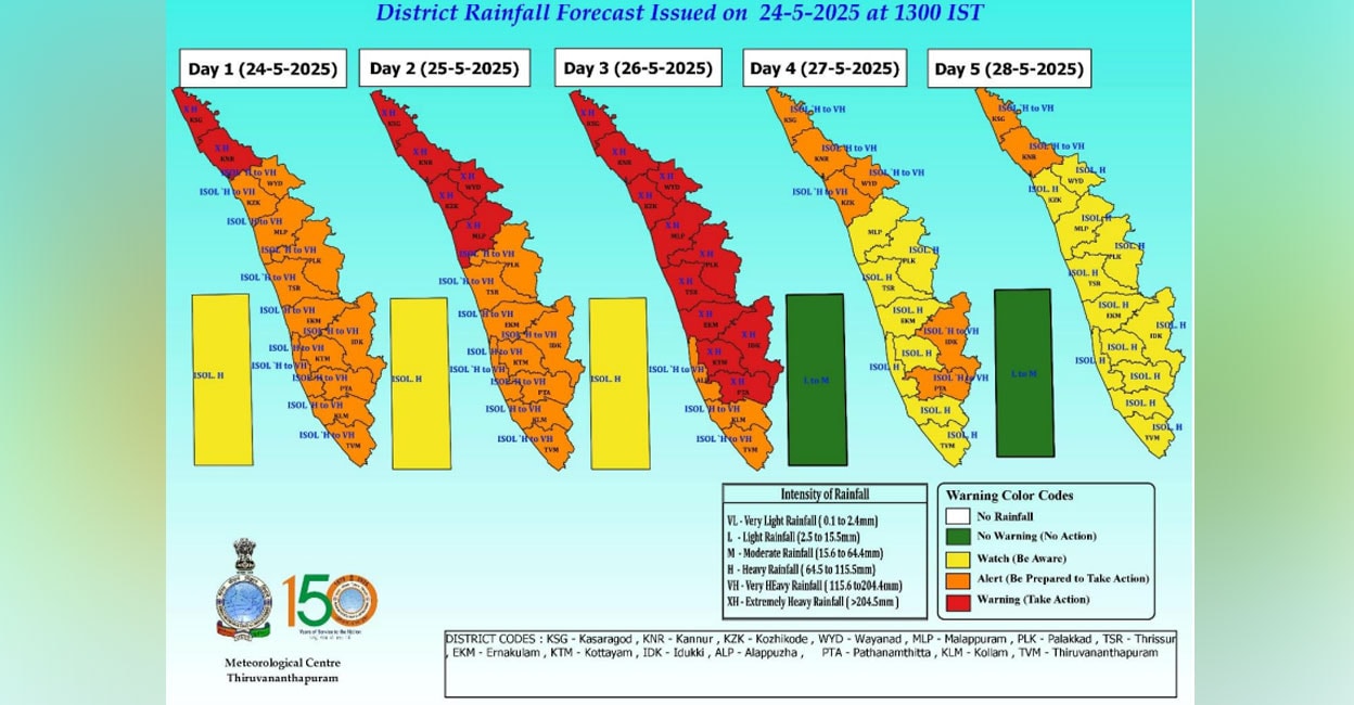 IMD issues red alert for 5 districts in Kerala today, 11 tomorrow | Kerala Rain | Weather Report ...