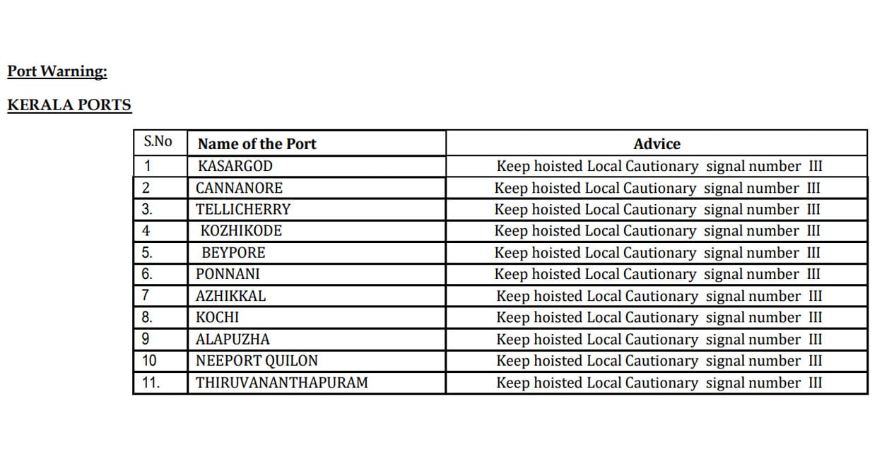 Red alert for 5 districts in Kerala today, orange alert for 9 | Rain ...
