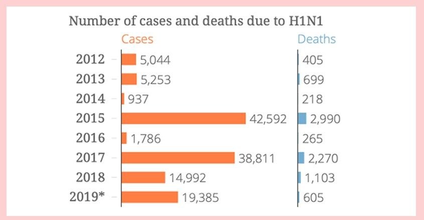 Afraid of the H1N1 virus? Know these top 10 facts | Health News ...