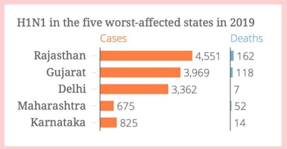 Afraid of the H1N1 virus? Know these top 10 facts | Health News ...