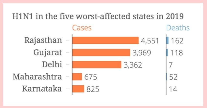 Afraid of the H1N1 virus? Know these top 10 facts | Health News ...