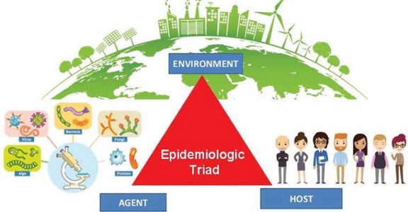 Humidity and virus spread: The importance of physics in the pandemic ...