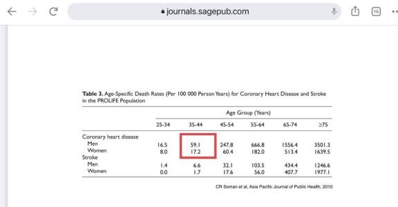 How common is heart attack in young adults? Is there a need to worry?