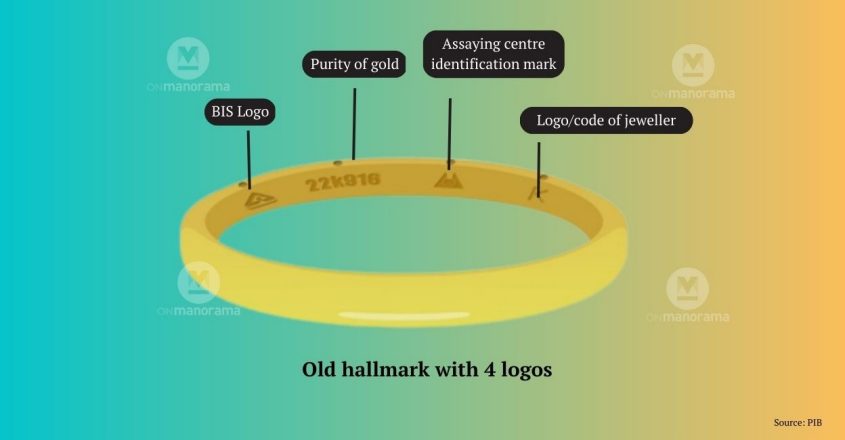 Hallmark with 6-digit code must for gold jewellery, artefacts from ...