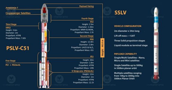 ISRO's SSLV a boon to tier-2 industries: VSSC chief Unnikrishnan ...
