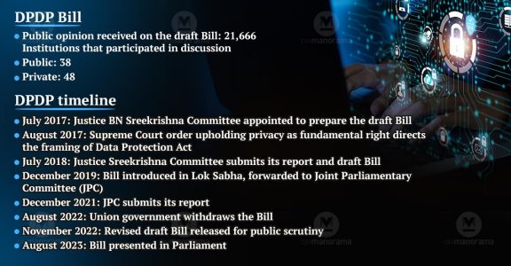 Know all about the Digital Personal Data Protection law