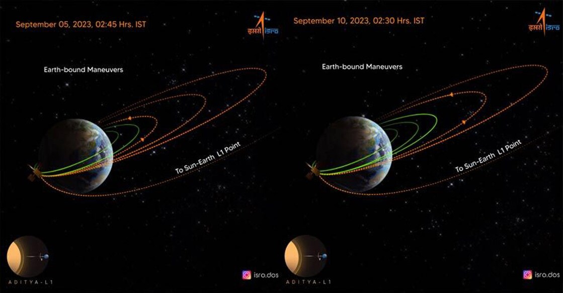 Mission Sun: Aditya L1 successfully undergoes third earth-bound ...
