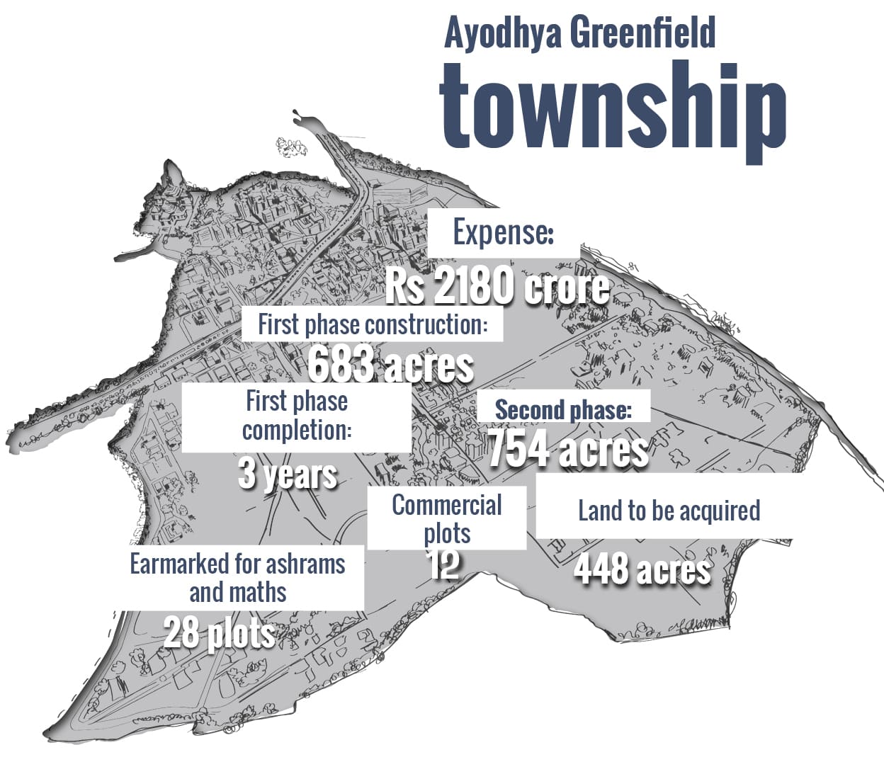 Here's a peek into the temple town of Ayodhya | Infographics