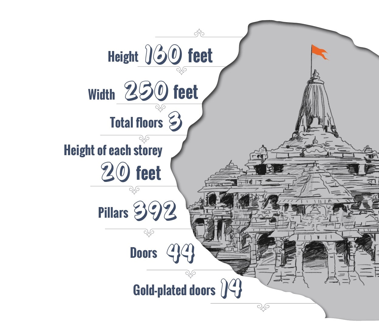 Here's a peek into the temple town of Ayodhya | Infographics