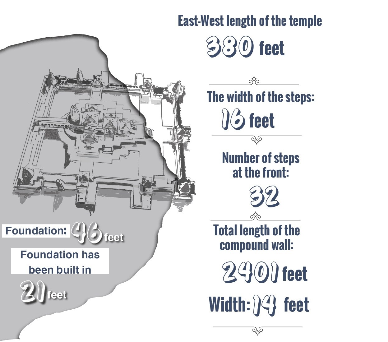 Here's a peek into the temple town of Ayodhya | Infographics