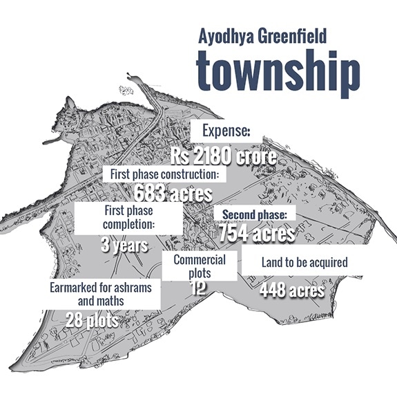 Here's a peek into the temple town of Ayodhya | Infographics