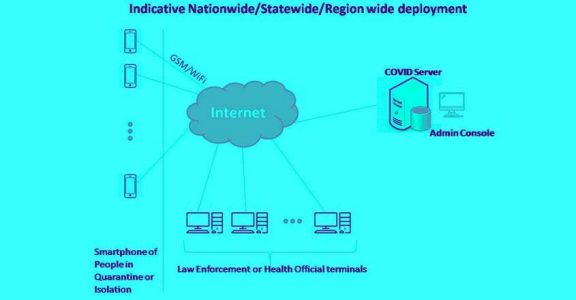 DRDO’s AI brains launch SAMPARC App to track COVID-19 patients | India ...