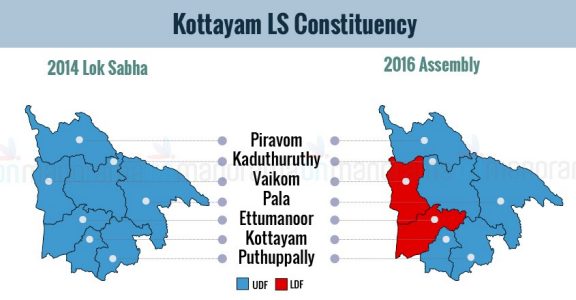 Fight for Kottayam is more than a popularity contest | Kerala Election ...